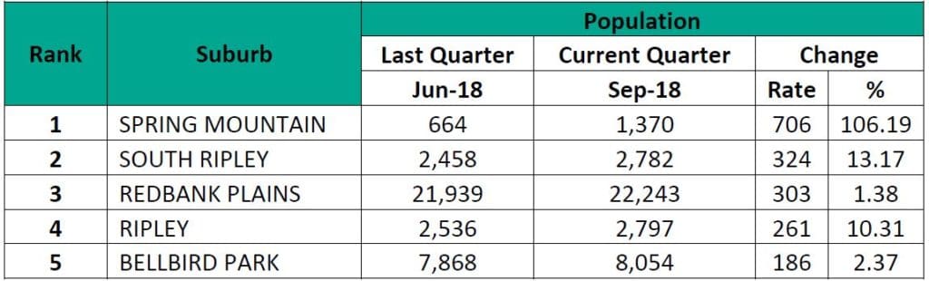 Explained: How council calculates the city's current population ...